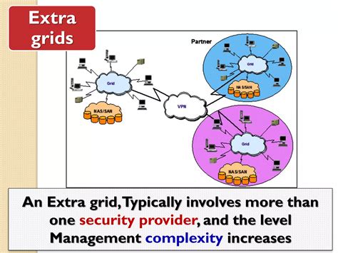 Grid Computing Presentation Pdf