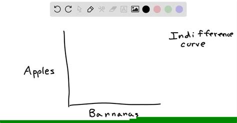 Solved Tim Consumes Only Apples And Bananas He Prefers More Apples To Fewer But He Gets Tired
