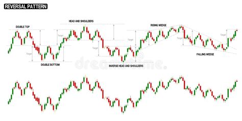 Bilateral Pattern Of Stock Chart Compilation Stock Vector Illustration Of Symmetrical