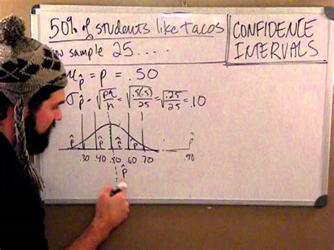 Ap Statistics Confidence Intervals Lessons Blendspace
