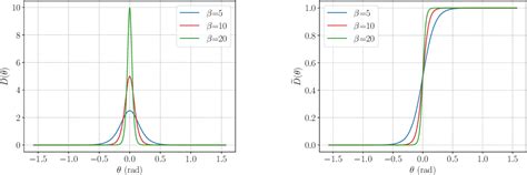 Figure 2 From Robust Optimization Of Control Parameters For Wec Arrays