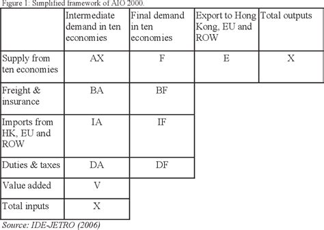 Figure 1 From The Sustainability Practitioners Guide To Multi Regional Input Output Analysis