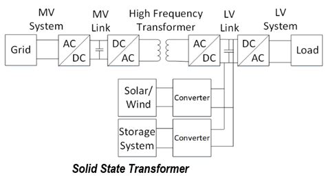 Solid State Transformer Sst