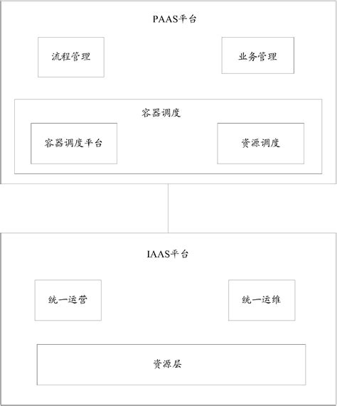 Resource Scheduling Method And Device Eureka Patsnap
