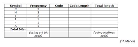 Solved Using The Table Below That You Will Complete