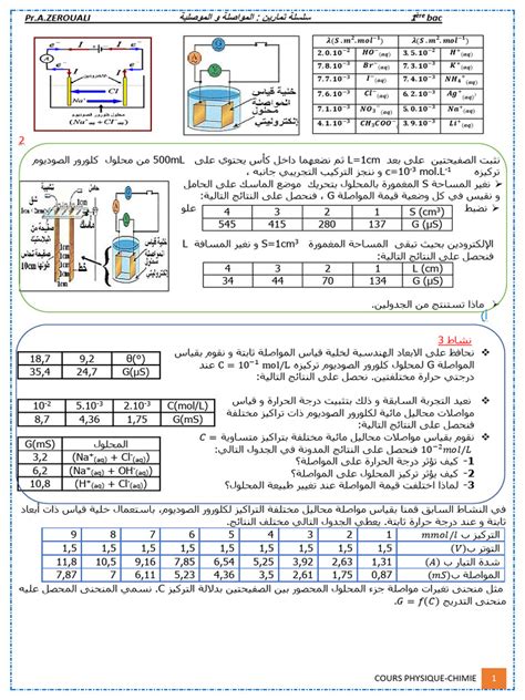 Serie Conductance Pdf