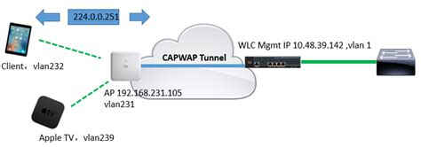 mdns故障排查（译） csdn博客