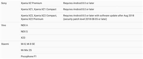 Android Arcore Compatible Devices Stack Overflow