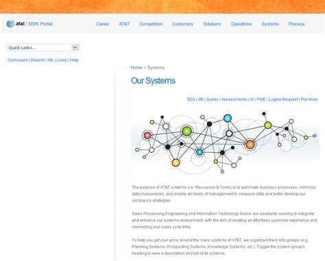 Flipped Classroom Training Program My Framer Site