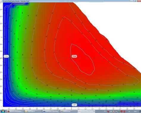 C Dynamic Data Display Isoline White Edges Stack Overflow