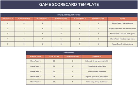 Free Ai Score Card Generator Free Ai Score Card Maker No Signup