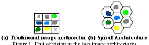 Figure 1 From Fractal Color Image Compression On A Pseudo Spiral Architecture Semantic Scholar