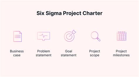 A Simple Guide To Six Sigma Motion Motion