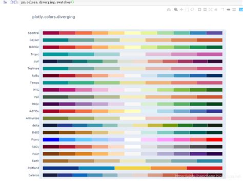 强大高可用的数据可视化神器plotlyexpress实践记录plotlyexpressdata Csdn博客