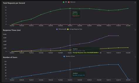 一探究竟!locust性能测试全解析locust性能压测 Csdn博客 一探究竟!locust性能测试全解析locust性能压测 Csdn博客