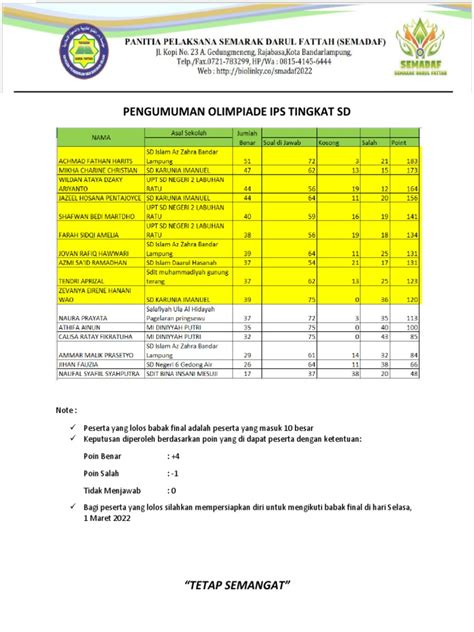 Pengumuman Olimpiade Ips Tingkat Sd Pdf