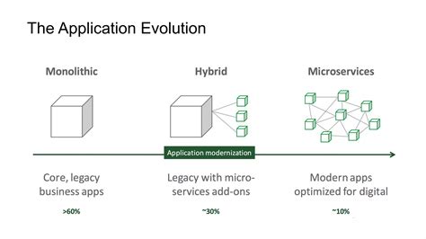 Automate Nginx With Devops Tools Ppt