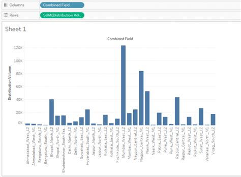 Concatenate In Tableau How To Use Concatenate In Tableau