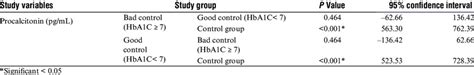 multiple comparison post hoc test download scientific diagram