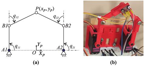 Actuators Free Full Text Sensor Based Identification Of Singularities In Parallel Manipulators