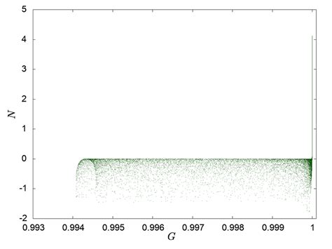 In This Figure The Evolution Of The Logarithm Of The Variation Of The