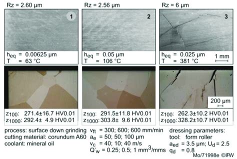 Workpiece Surface And Subsurface Analysis Download Scientific Diagram