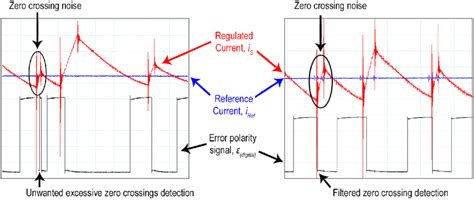 22 ε Digital A Without Debounce Circuit And B With Debounce
