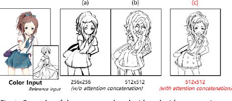 Figure From Semi Supervised Reference Based Sketch Extraction Using A Contrastive Learning