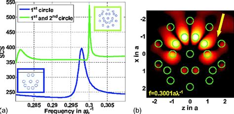 Figure 5 From Intrinsic Surface And Bulk Defect Modes In Quasi Periodic