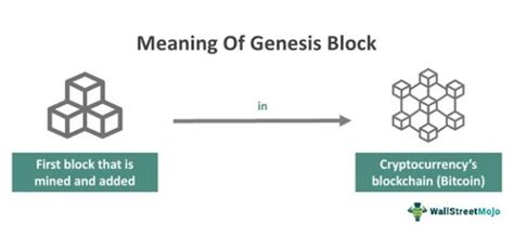 Genesis Block In Blockchain What It Is Examples How To Create