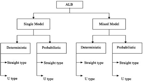 Classification Of Alb Problems Sivasankaran And Shahabudeen 2
