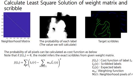 This Is My Second Question It Have To Use Python I