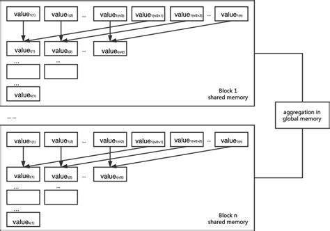 Framework Of Algorithm In Reducer Download Scientific Diagram