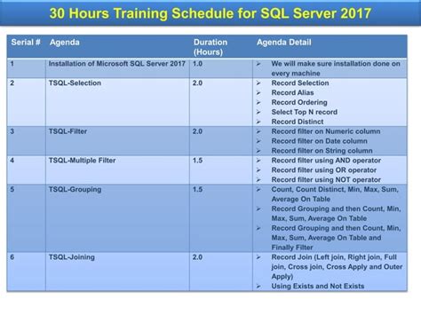 Chapter 10 Stored Procedure Ppt