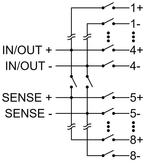 Designing A Switch Board Part The Random Walk