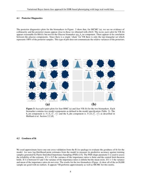 Variational Bayes Latent Class Approach For Ehr Based Phenotyping With