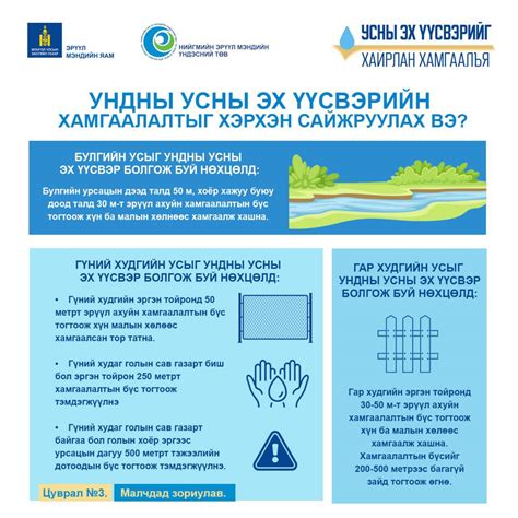 Усны Үйлчилгээг Зохицуулах Хороо Ulaanbaatar