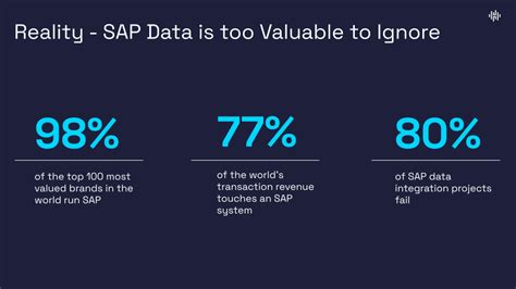 Working With Sap Complexity And Driving Accelerated Analytics