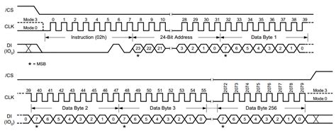【接口时序】5、qspi Flash的原理与qspi时序的verilog实现（转载）