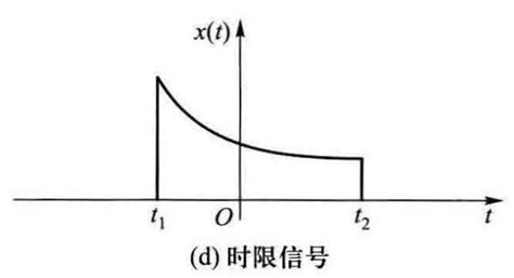 信号与系统第二章信号的时域分析 知乎