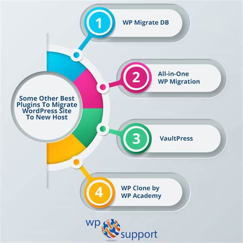 How To Migrate Wordpress Site To New Web Host