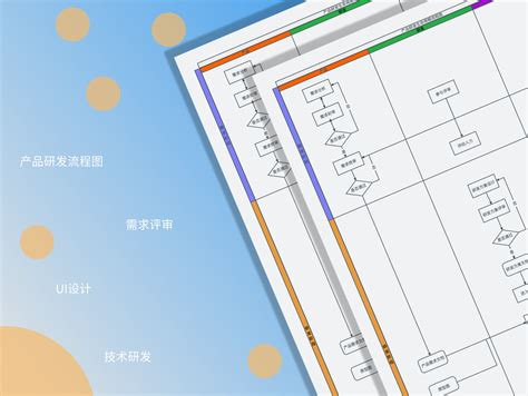 互联网产品研发全生命周期流程