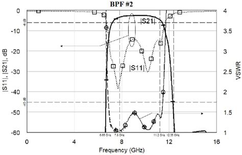 Figure 1 From Design Of Monolithic Microwave Integrated Circuits Bandpass Filters On Gaas Phemt