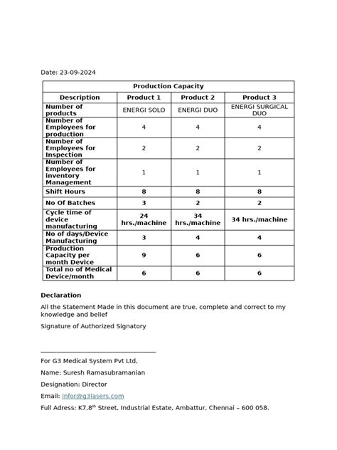 Production Capacity Document Pdf
