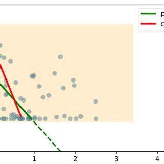 An Example In Which Solving Problem Differs From Problem With Download Scientific