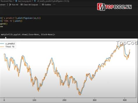Sử Dụng Thuật Toán Lstm Code Bằng Pyhon để Phân Tích Giá Cổ Phiếu Apple