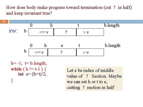 Correctness Issues And Loop Invariants Lecture 8 Cs