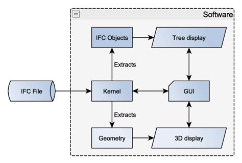 kernel centered architecture of our proposal download scientific diagram