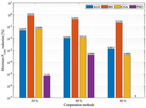 Sustainability Free Full Text Application Of The Multiverse Optimization Method To Solve The