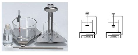Usa Testing Lab For Astm D792 Iso 1183 Density And Specific Gravity Of Plastics Matestlab